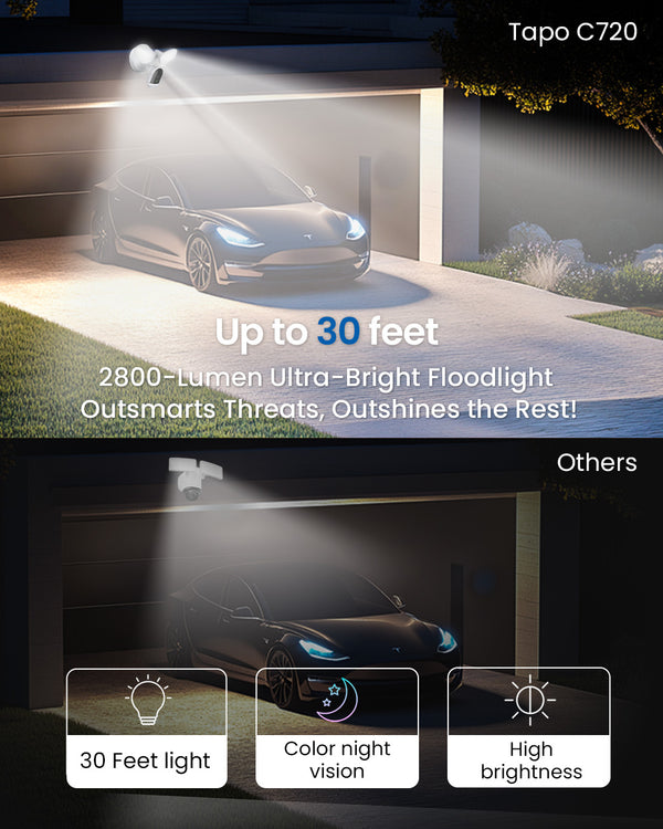 Tapo C720 Floodlight Camera | Smart & Wired Floodlight Cam