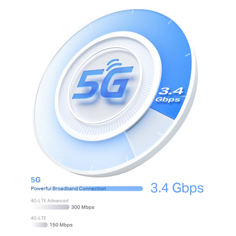 Deco X50-5G, 5G AX3000 Whole Home Mesh Wi-Fi 6 Router, Build-In 5G Mod