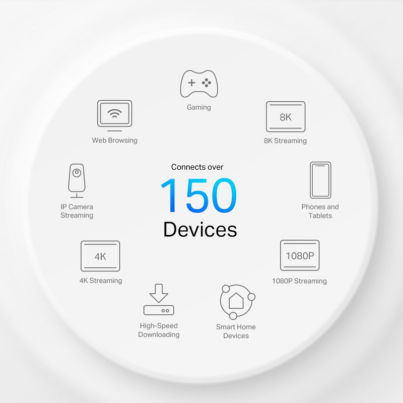 Deco X50-5G, 5G AX3000 Whole Home Mesh Wi-Fi 6 Router, Build-In 5G Mod