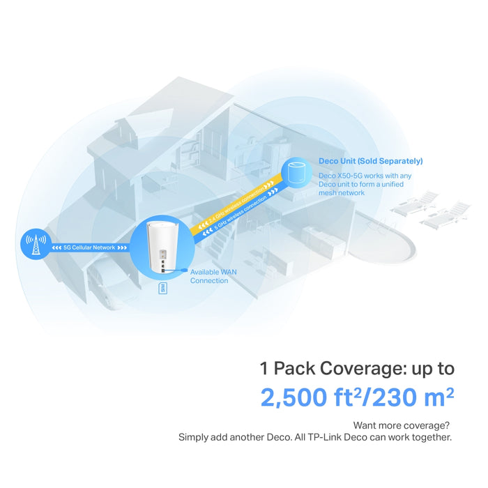 Deco X50-5G, 5G AX3000 Whole Home Mesh Wi-Fi 6 Router, Build-In 5G Mod