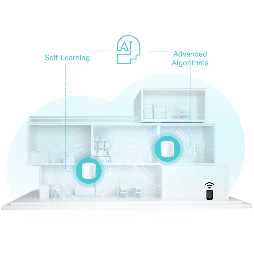 Deco X50, AX3000 Whole Home Mesh Wi-Fi 6 System